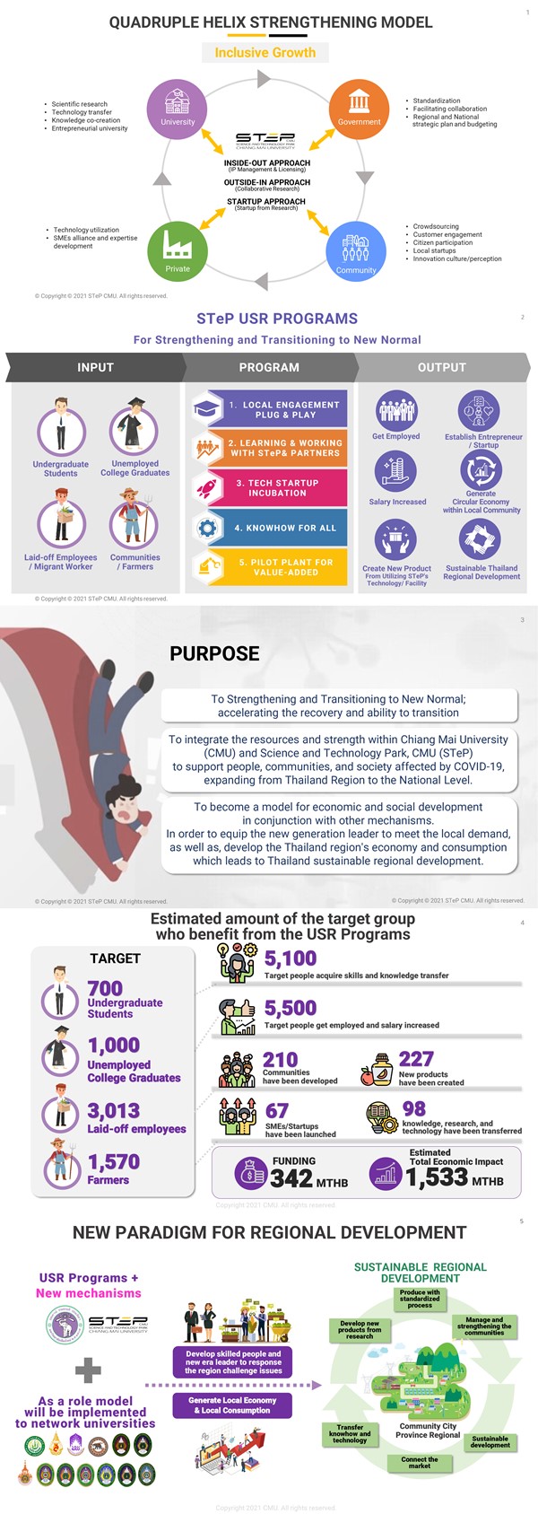 Inspiring solutions – IASP University Social Responsibility for ...