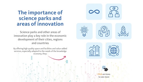 Latest news on science parks and innovation districts from IASP – IASP